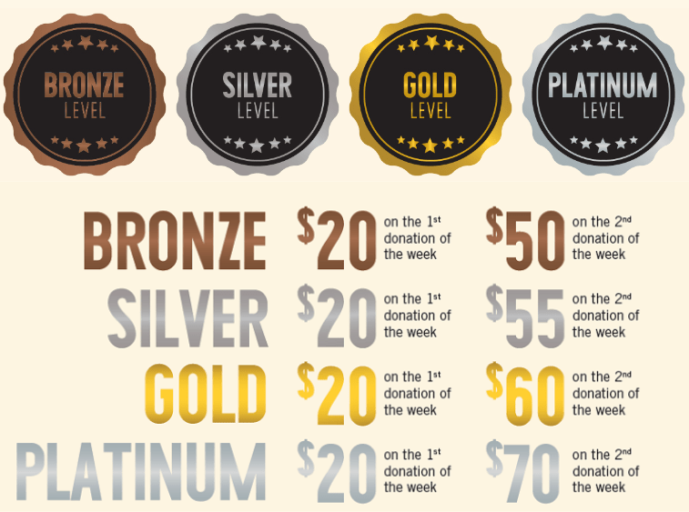 BioLife Promo Codes Discounts Up To 900 September 2023 Laruze